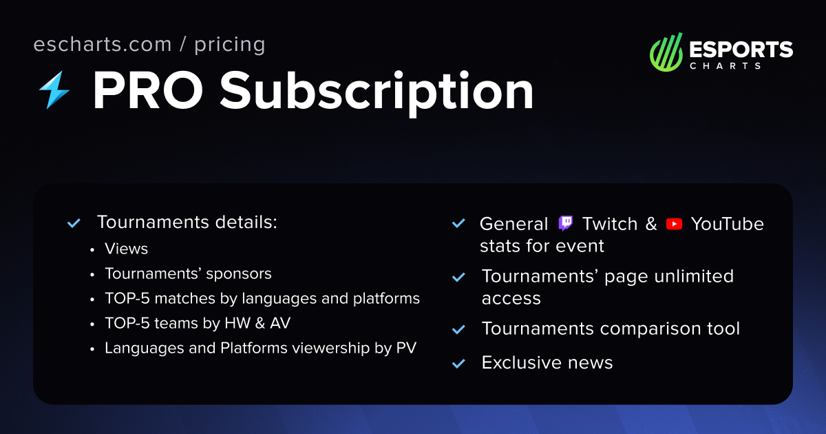 PRO Subscription | Esports Charts