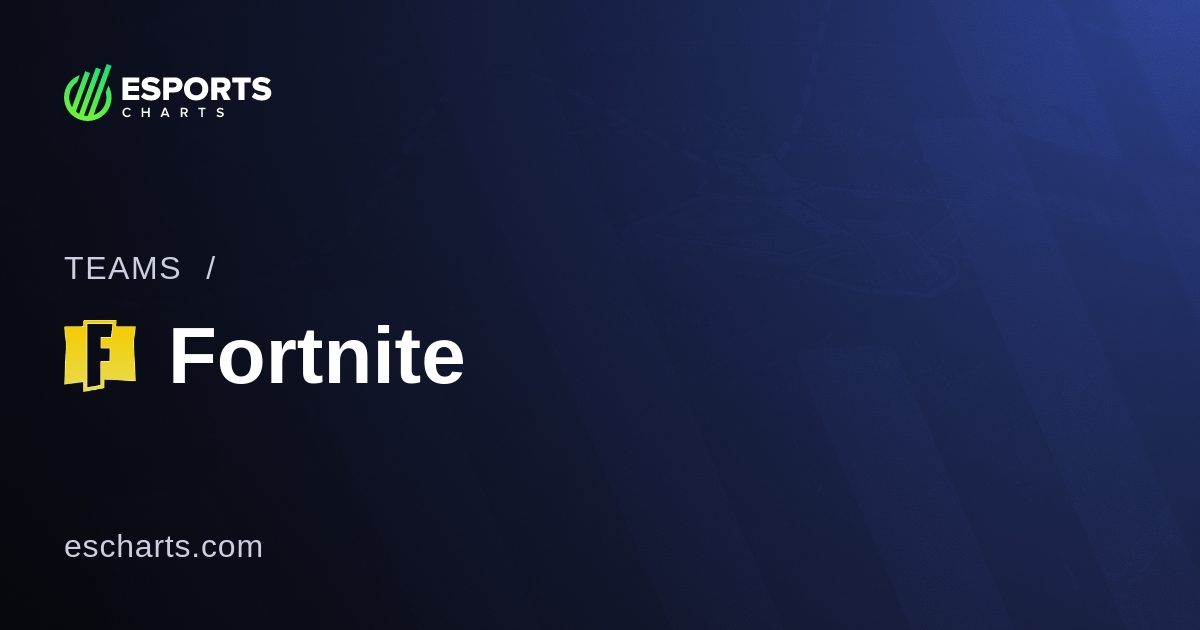 Fortnite Esports Teams - Statistics and Analytics | Esports Charts