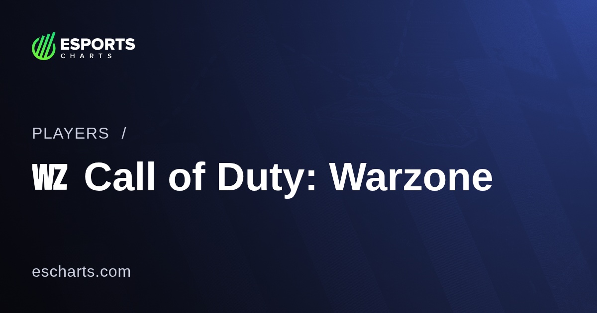 Esportes mais populares Warzone Jogadores | Esports Charts