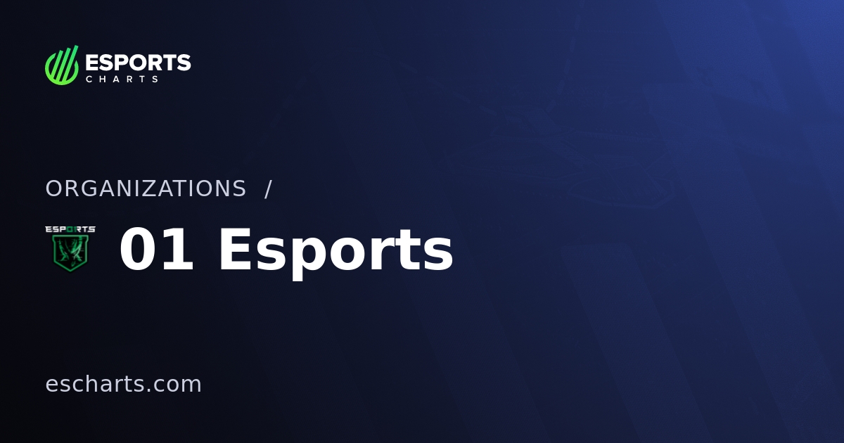 01 Esports Organization Overview | Esports Charts