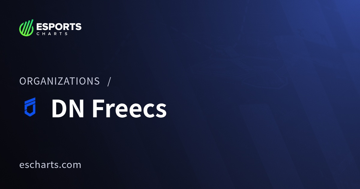 Afreeca Freecs Organization Overview | Esports Charts