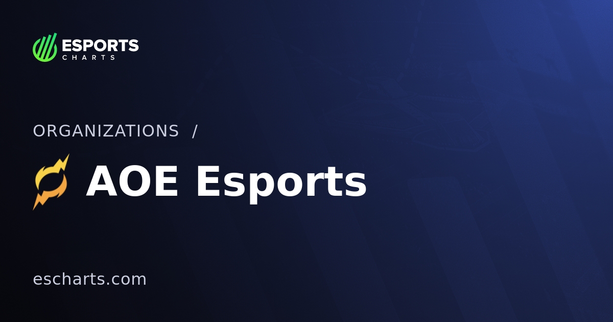 AOE Esports Organization Overview | Esports Charts