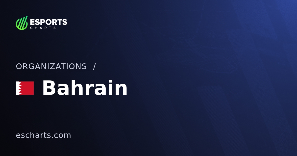 Bahrain Organization Overview | Esports Charts