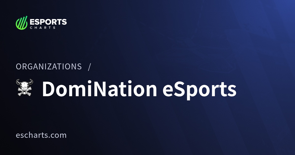 DomiNation eSports Organization Overview | Esports Charts