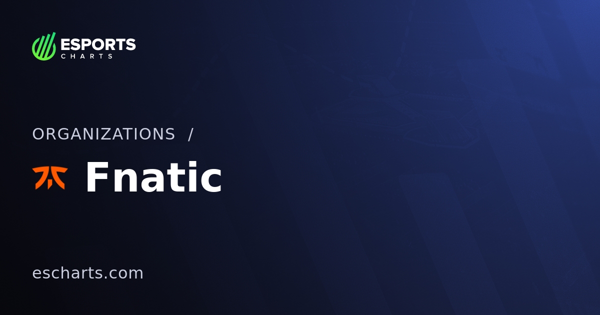 Fnatic Organization Overview | Esports Charts