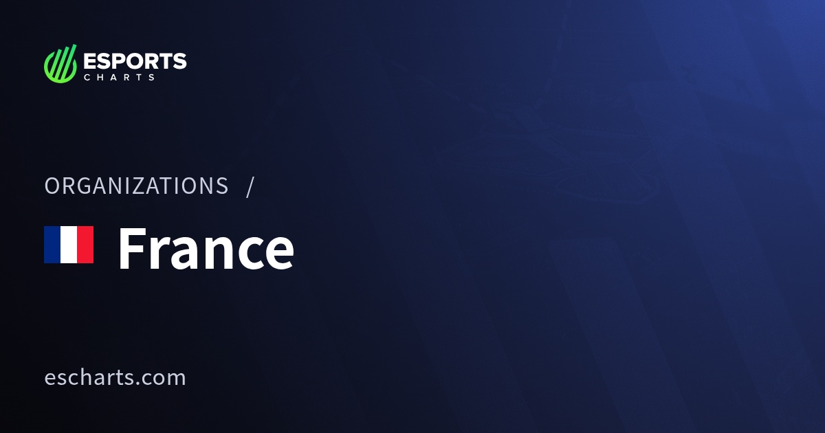 France Organization Overview | Esports Charts