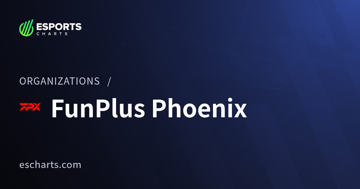 FunPlus Phoenix Organization Overview | Esports Charts