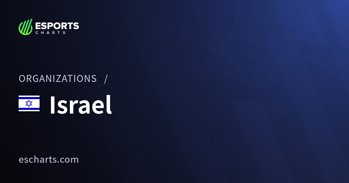 Israel Organization Overview | Esports Charts