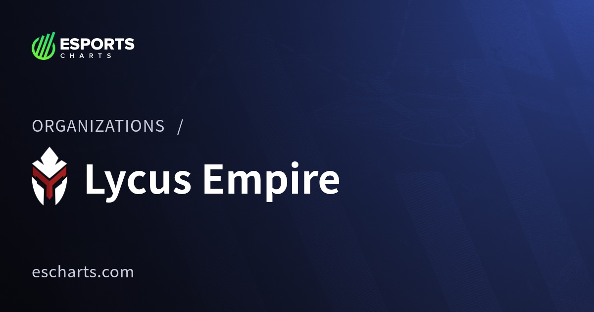 Lycus Empire Organization Overview | Esports Charts