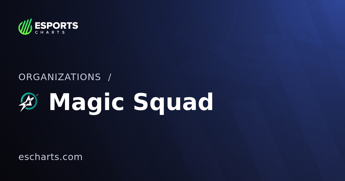 Magic Squad Organization Overview | Esports Charts