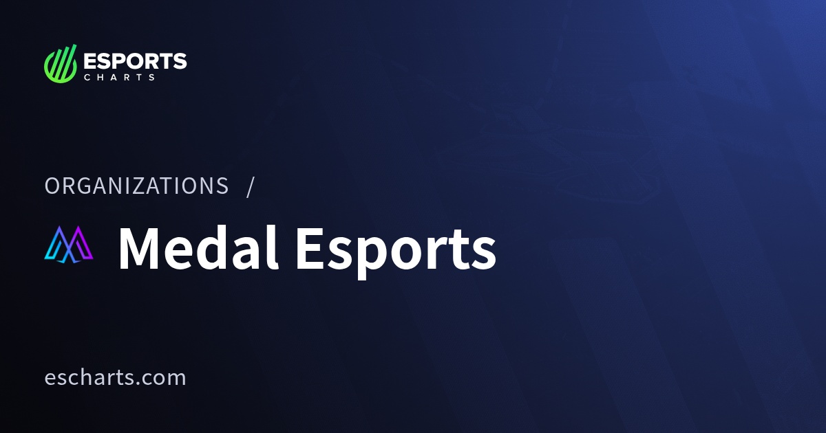 Medal Esports Organization Overview | Esports Charts
