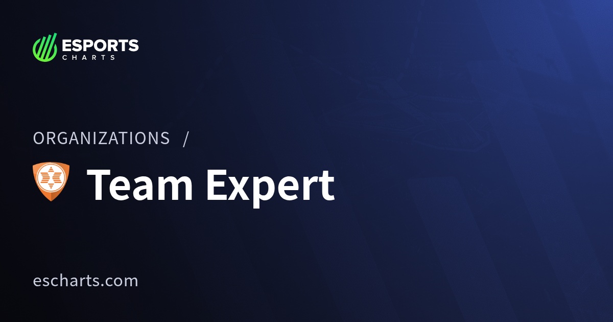 Team Expert Organization Overview | Esports Charts