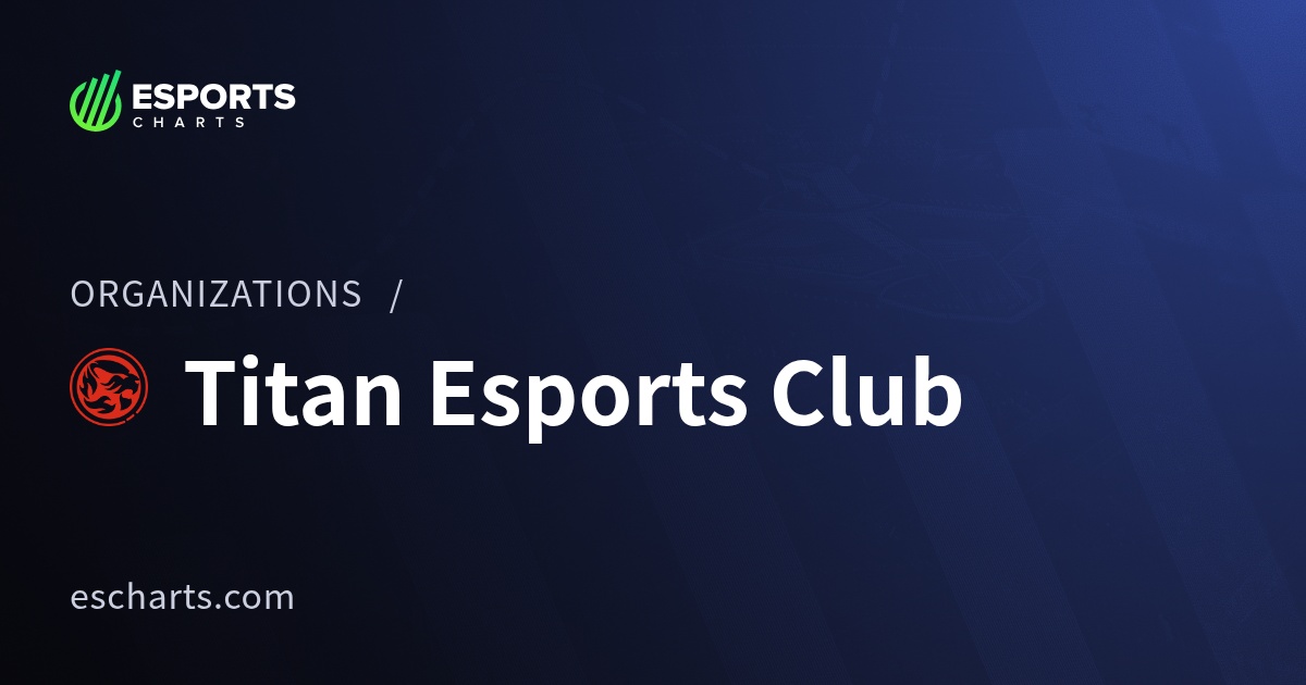 Titan Esports Club Organization Overview | Esports Charts