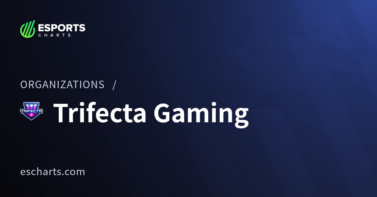 Trifecta Gaming Organization Overview | Esports Charts