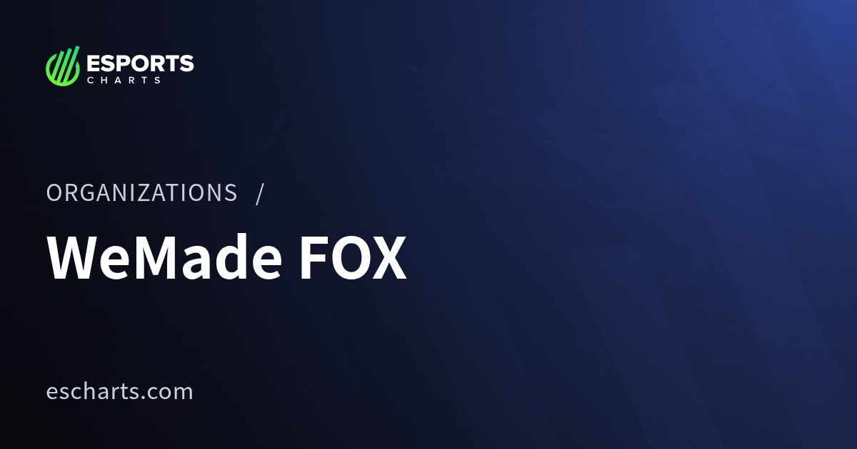 WeMade FOX Organization Overview | Esports Charts