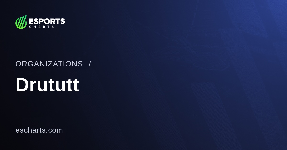 Drututt Organizer Overview | Esports Charts