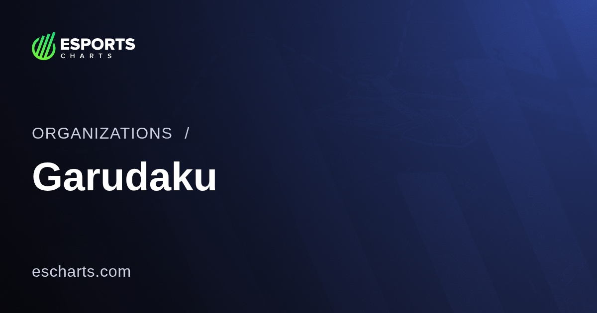 Garudaku Organizer Overview | Esports Charts
