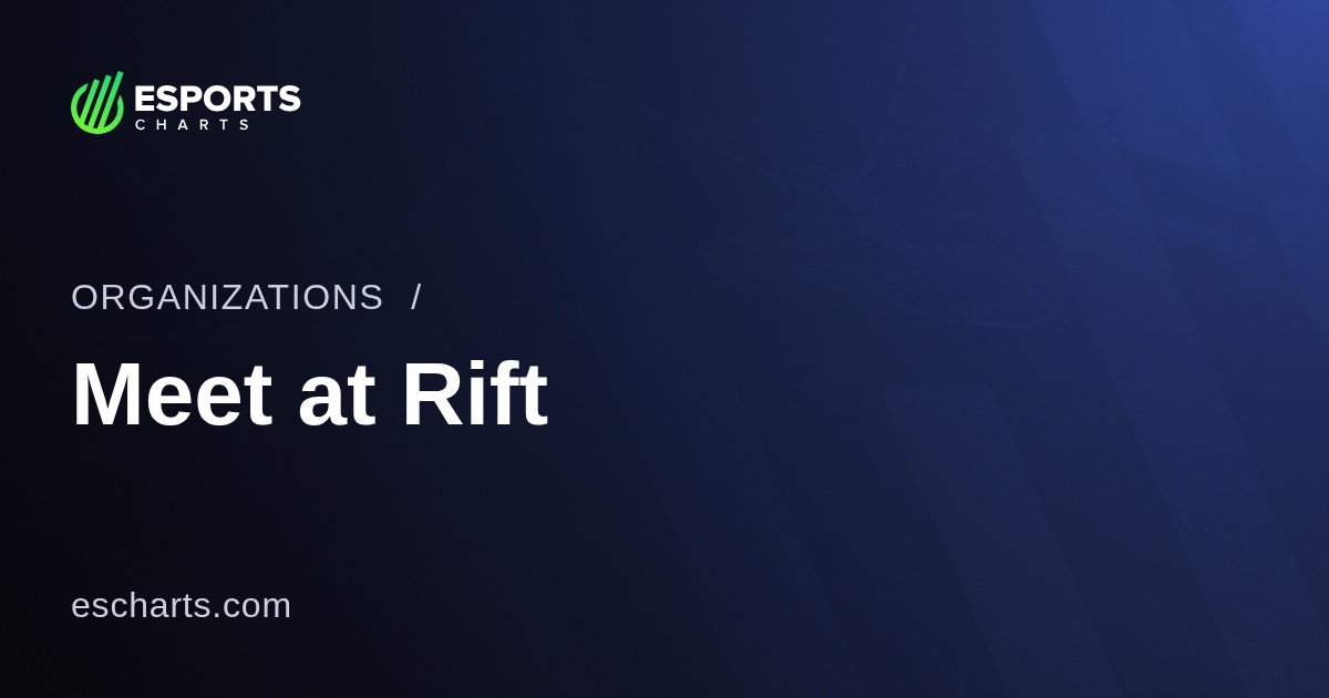 Meet at Rift Organizer Overview | Esports Charts