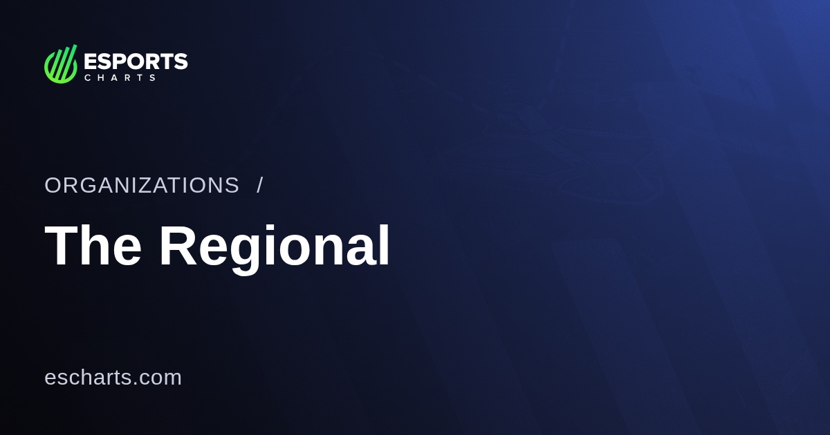 The Regional Organizer Overview | Esports Charts