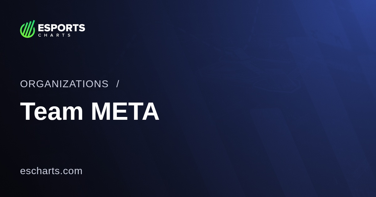 Team META Organizer Overview | Esports Charts