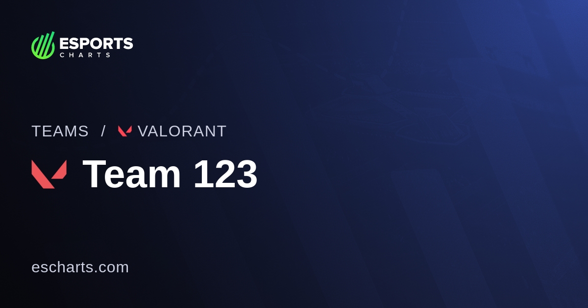 Team 123 Valorant (123) Team Overview and Viewers Statistics | Esports ...