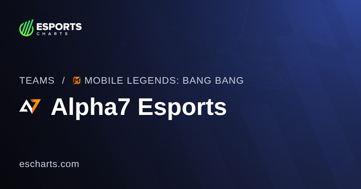 Alpha7 Esports MLBB (A7) Team Overview and Viewers Statistics | Esports ...