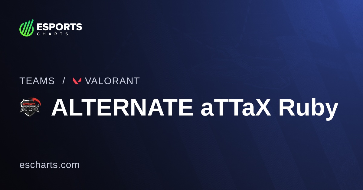 ALTERNATE aTTaX Ruby Valorant (aTTaX.Ruby) Team Overview and Viewers Statistics | Esports Charts