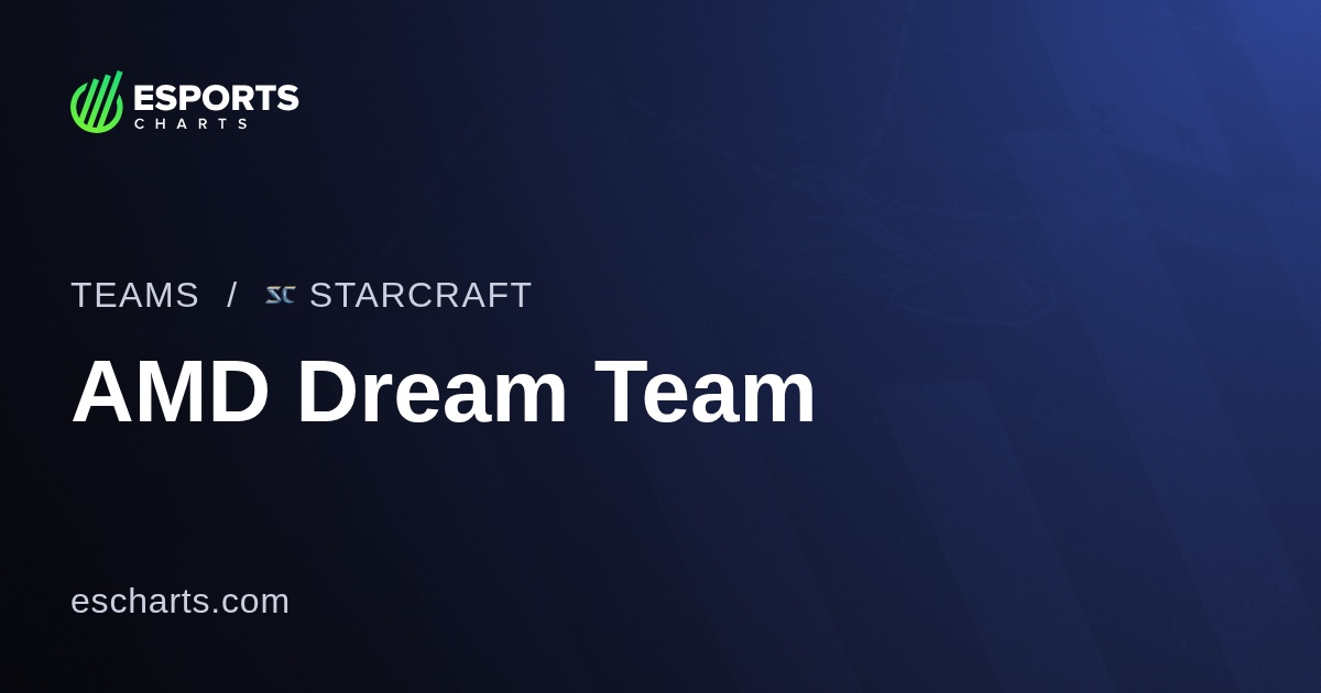 AMD Dream Team SC (AMDDT) Team Overview and Viewers Statistics ...