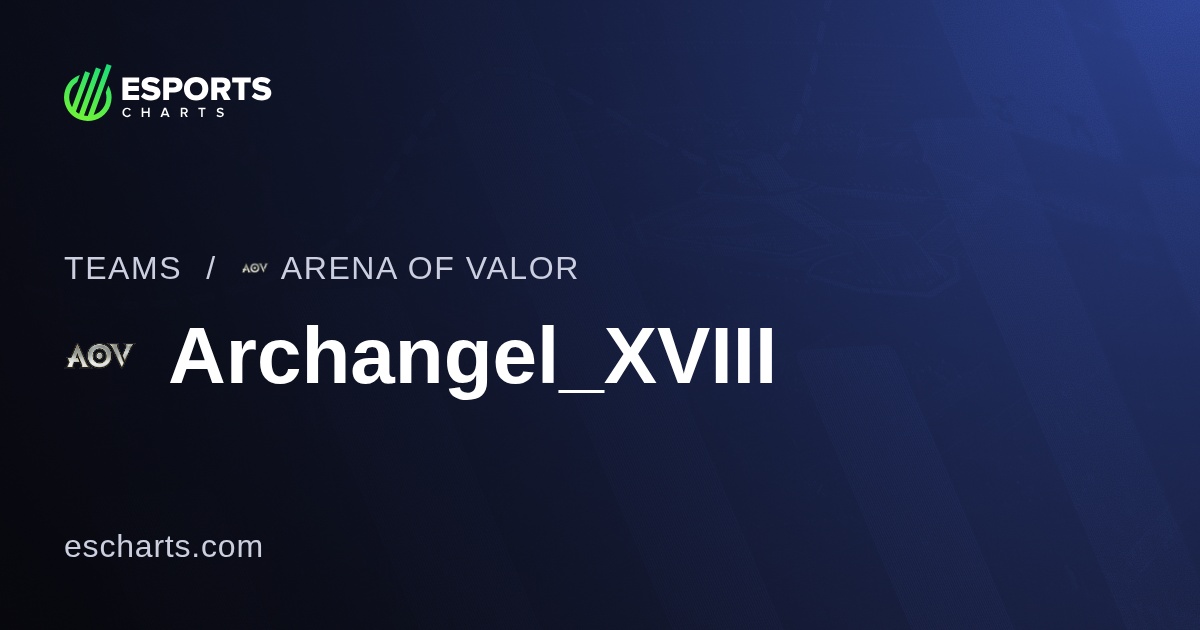 Archangel_XVIII AoV (archangel-xviii) Team Overview and Viewers Statistics | Esports Charts
