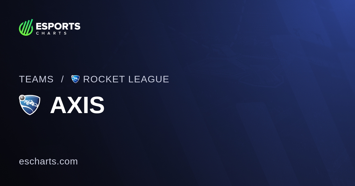 AXIS RL (axis)チームの概要と視聴者統計 | Esports Charts