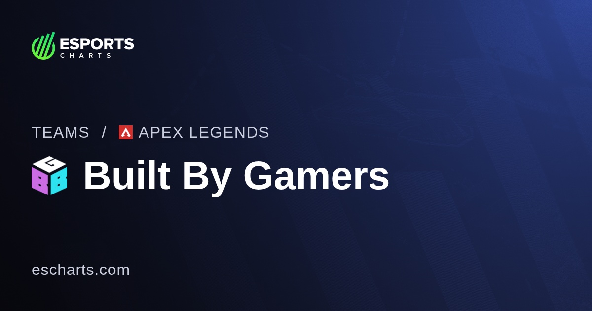 Built By Gamers Apex (BBG) Team Overview and Viewers Statistics ...