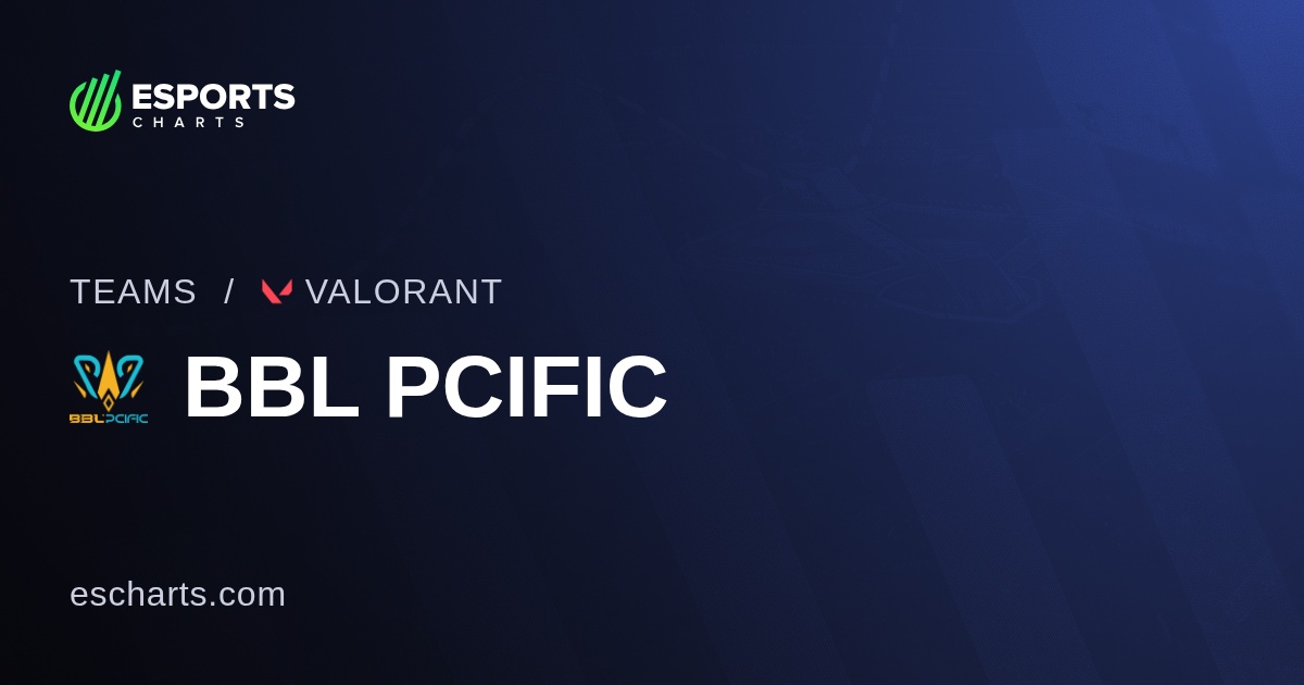 BBL PCIFIC Valorant (BBL.P) Team Overview and Viewers Statistics ...