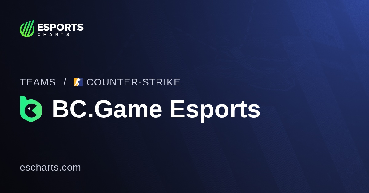 BC.Game Esports CS2 (BC.Game) Team Overview and Viewers Statistics ...