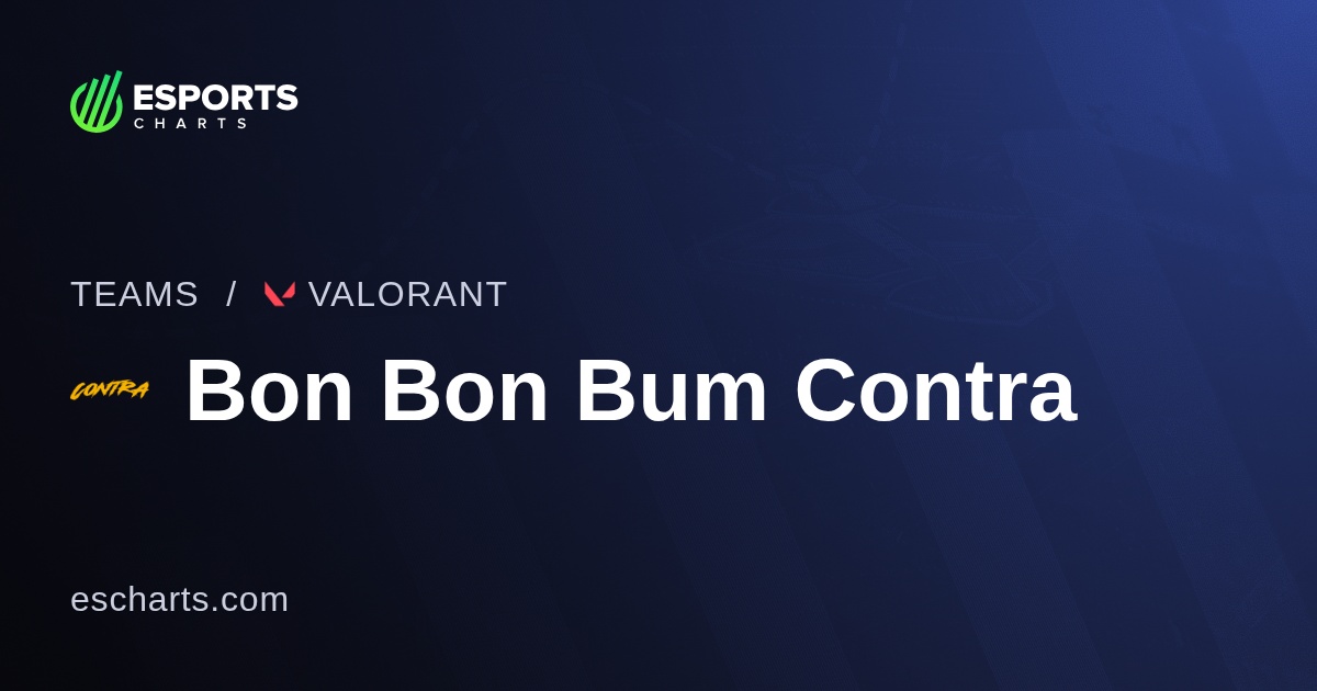 Bon Bon Bum Contra Valorant (BBBC) Team Overview and Viewers Statistics | Esports Charts