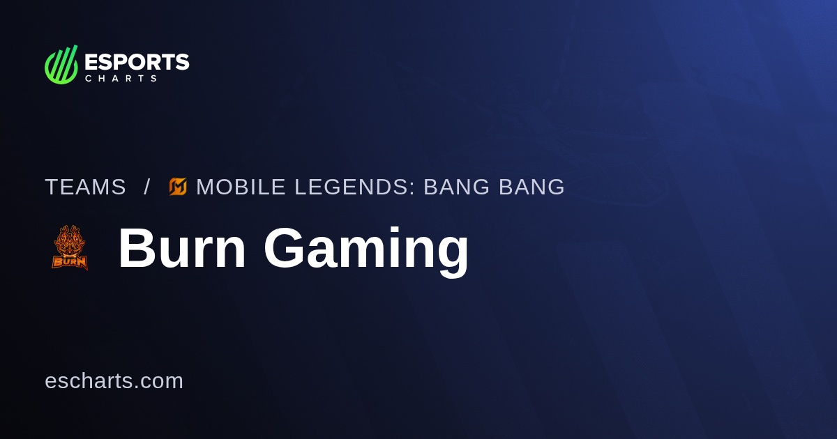 Burn Gaming ML:BB (Burn) Team Overview and Viewers Statistics | Esports ...