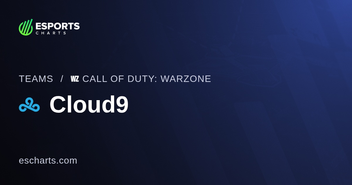 Cloud9 Warzone (C9) - обзор команды и статистика просмотров | Esports ...