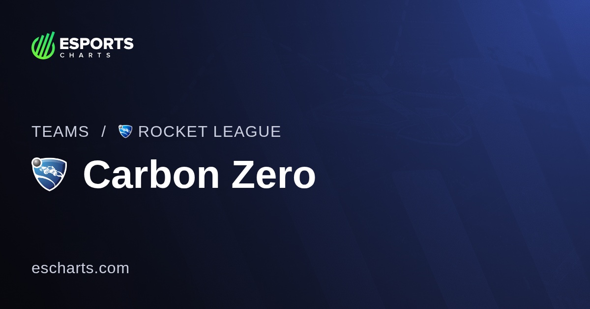 Carbon Zero RL (carbon-zero) Team Overview and Viewers Statistics ...