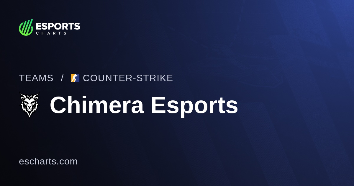 Chimera Esports CS2 (Chimera) Team Overview and Viewers Statistics | Esports Charts