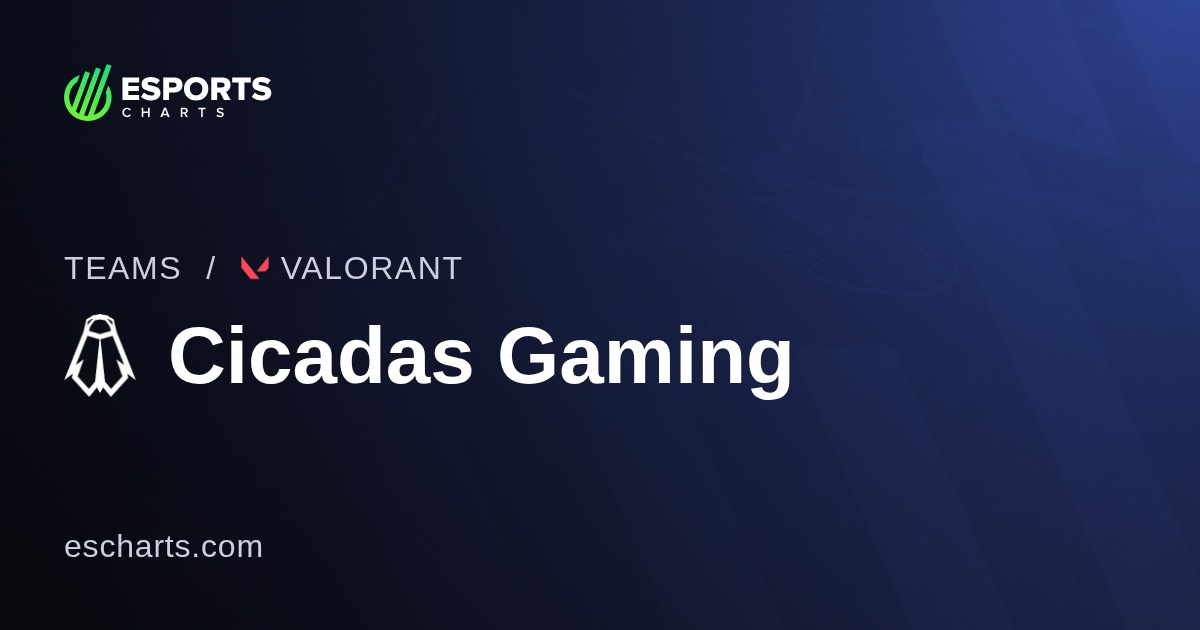 Cicadas Gaming Valorant (CG)チームの概要と視聴者統計 | Esports Charts