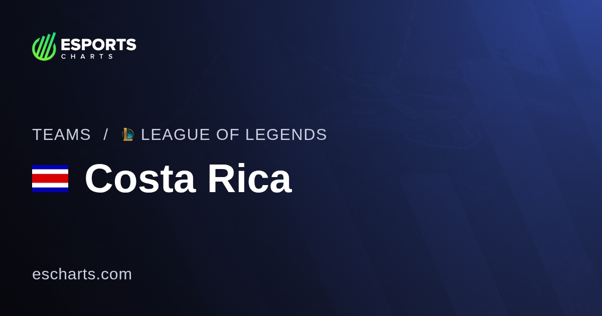 Costa Rica LoL Team Overview and Viewers Statistics | Esports Charts