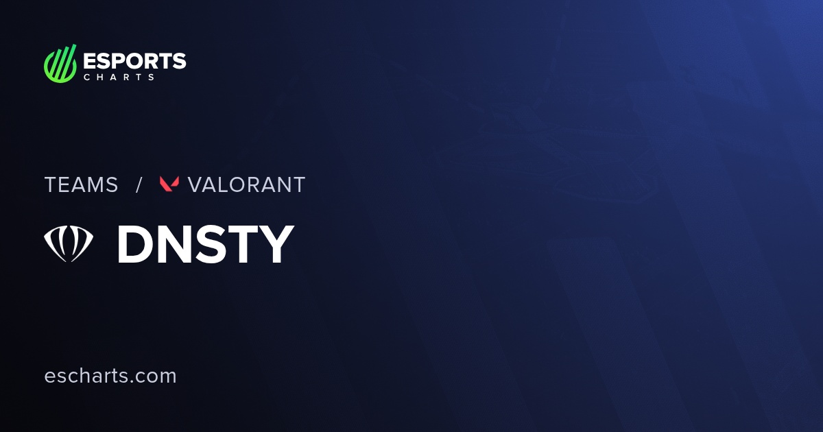 DNSTY Valorant (DSY) Team Overview and Viewers Statistics | Esports Charts