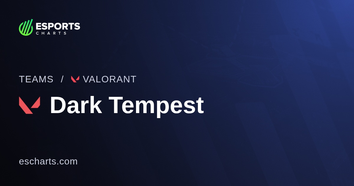 Dark Tempest Valorant (DT) Team Overview and Viewers Statistics | Esports Charts