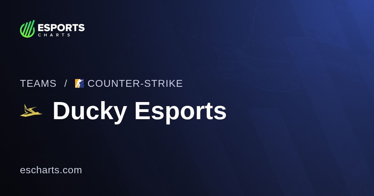 Ducky Esports CS2 (DK) Team Overview and Viewers Statistics | Esports Charts