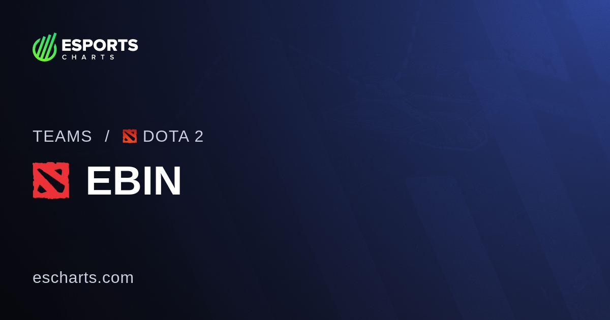 EBIN Dota 2 (ebin) Team Overview and Viewers Statistics | Esports Charts