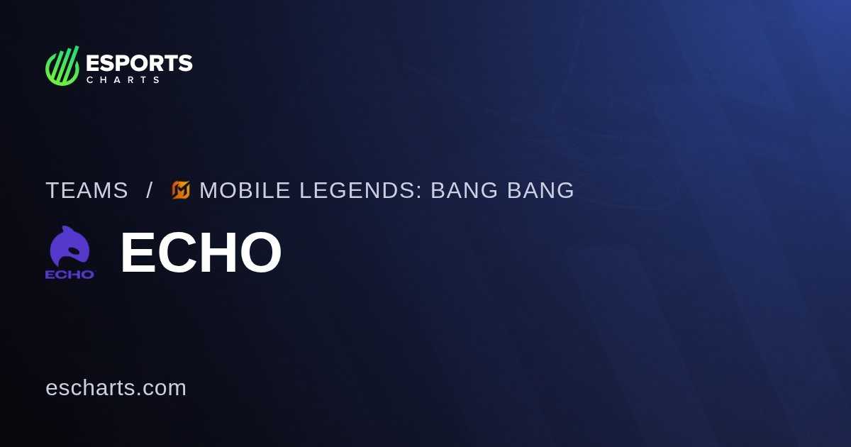 Visão geral da equipe de ECHO ML:BB e estatísticas dos espectadores ...