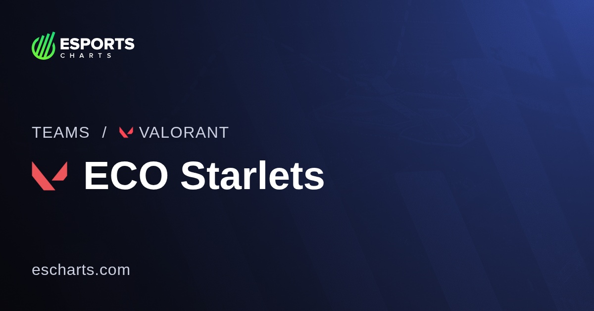 Visão geral da equipe de ECO Starlets Valorant (ECOS) e estatísticas dos espectadores | Esports ...