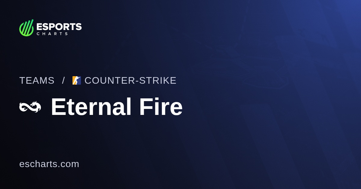Eternal Fire CS2 (EF) - обзор команды и статистика просмотров | Esports ...