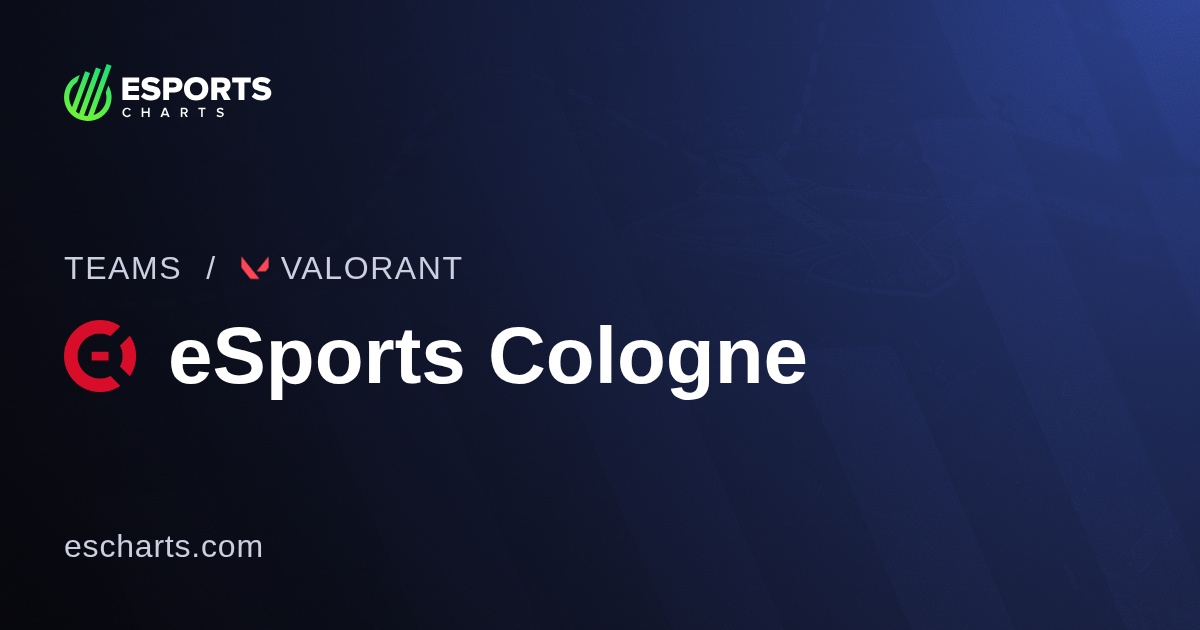 eSports Cologne Valorant (Cologne) Team Overview and Viewers Statistics ...