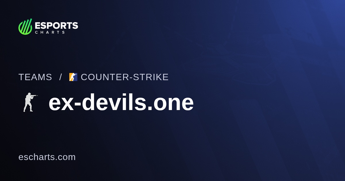 ex-devils.one CS2 (ex-devilsone) Team Overview and Viewers Statistics ...