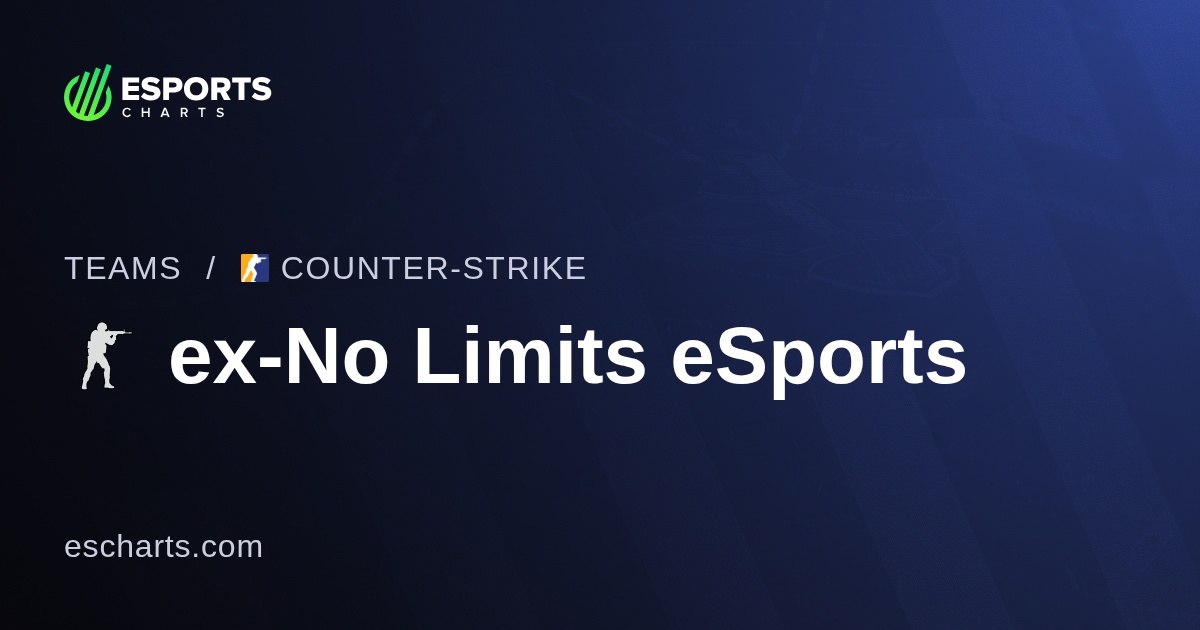 ex-No Limits eSports CS2 (ex-no-limits-esports) Team Overview and ...